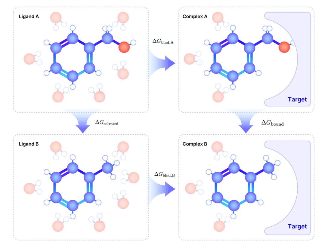 Hermite® Q&A｜Uni-FEP专题第一期 - 知乎