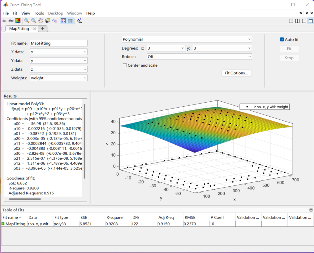 Matlab三维数据拟合 - 知乎