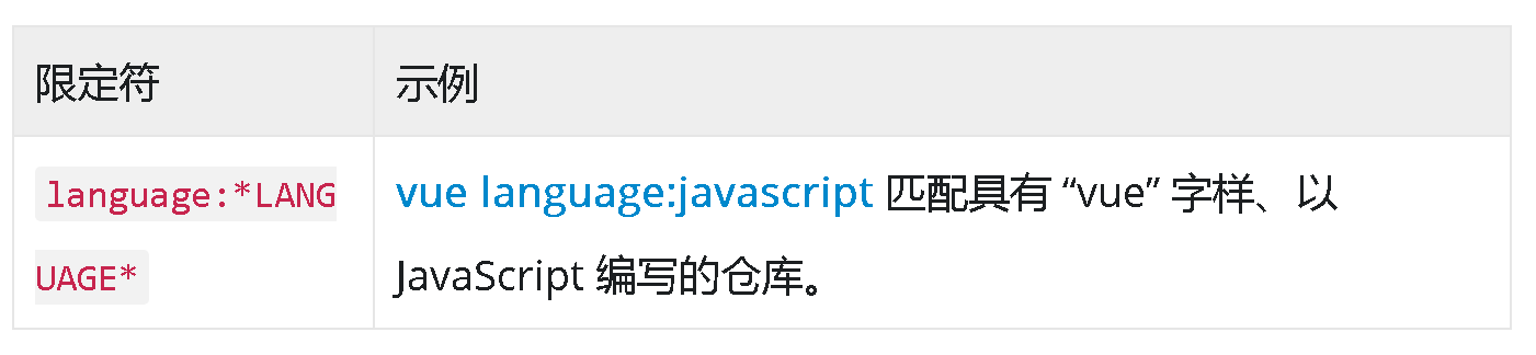 21个GitHub精准搜索的神仙技巧 - 知乎