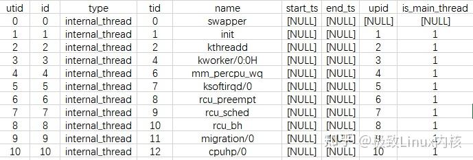 值得一看的Perfetto分析进阶 - 知乎