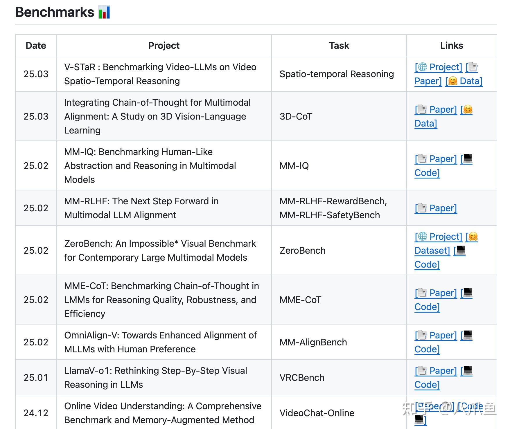 Awesome-MLLM-Reasoning-Collection - 知乎