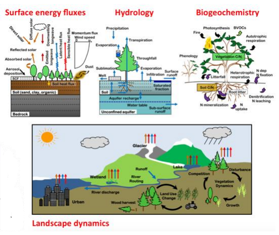 CLM陆面过程模式详细教程 - 知乎