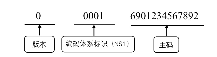 值得收藏丨全球工业互联网标识解析体系总览 - 知乎