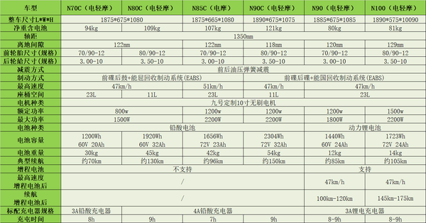 九号电动车值得买吗？九号f90、e300p、n80c、e200p、n90c、n85c、e80c、n70c、m85c、f60怎么选？九号电动车全系列对比，九号电动车性价比推荐，2023年九号电动车价格表