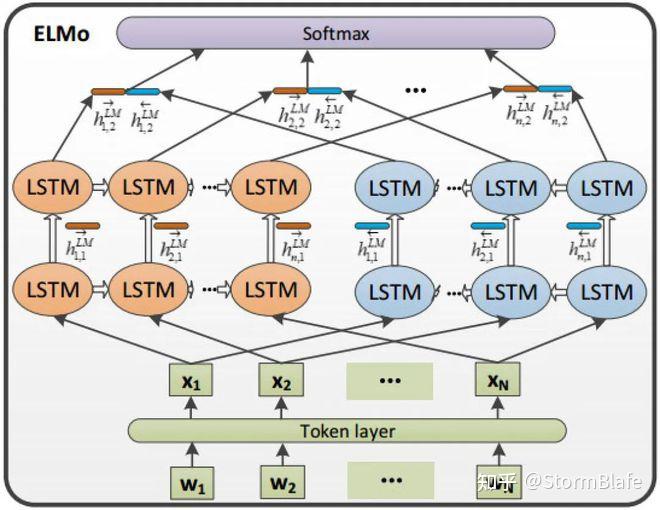 万字长文经典-再论Embedding 技术 - 知乎