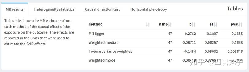 SNP的孟德尔随机化及MR-Base网站使用 - 知乎