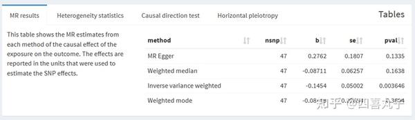 SNP的孟德尔随机化及MR-Base网站使用 - 知乎