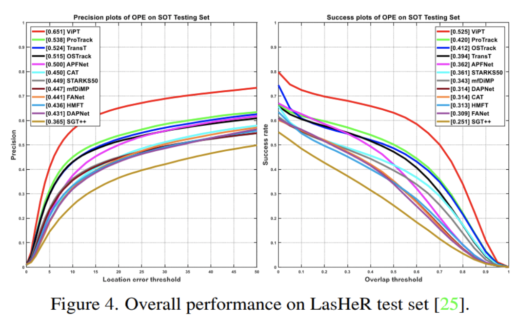 CVPR2023｜基于视觉提示器微调的多模态单目标跟踪算法 - 知乎