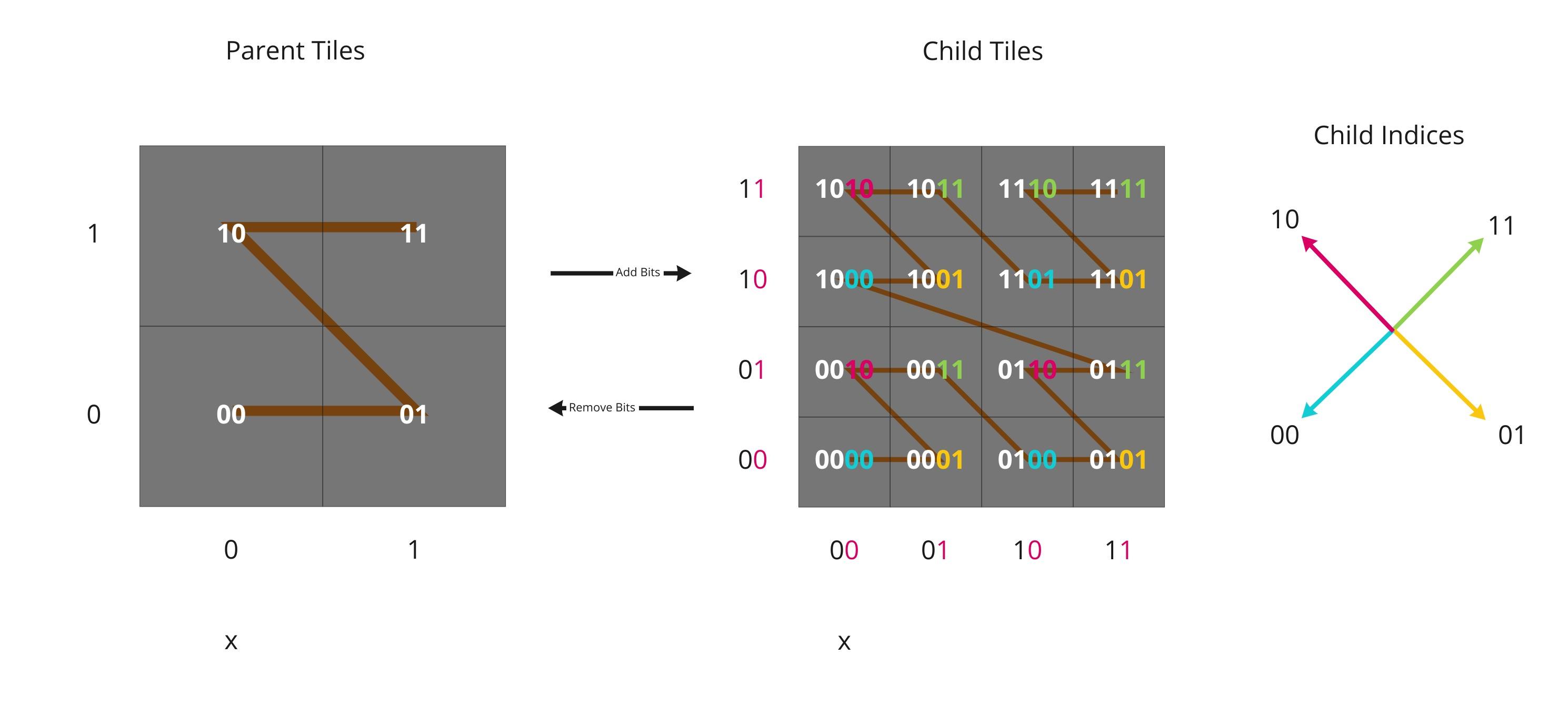 下一代 3DTiles（1.1）详解 [4] 瓦片组织形式扩展之 3DTILES_implicit_tiling - 知乎