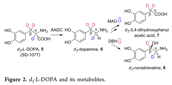 氘代药物的优势在哪里？怎样设计氘代药物？ - 知乎