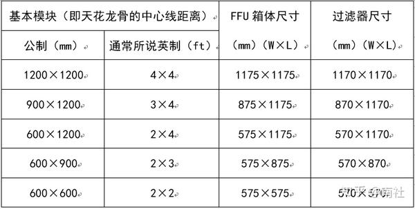 FFU综合应用手册 - 知乎