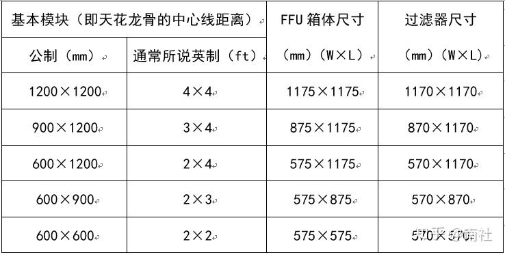 FFU综合应用手册 - 知乎
