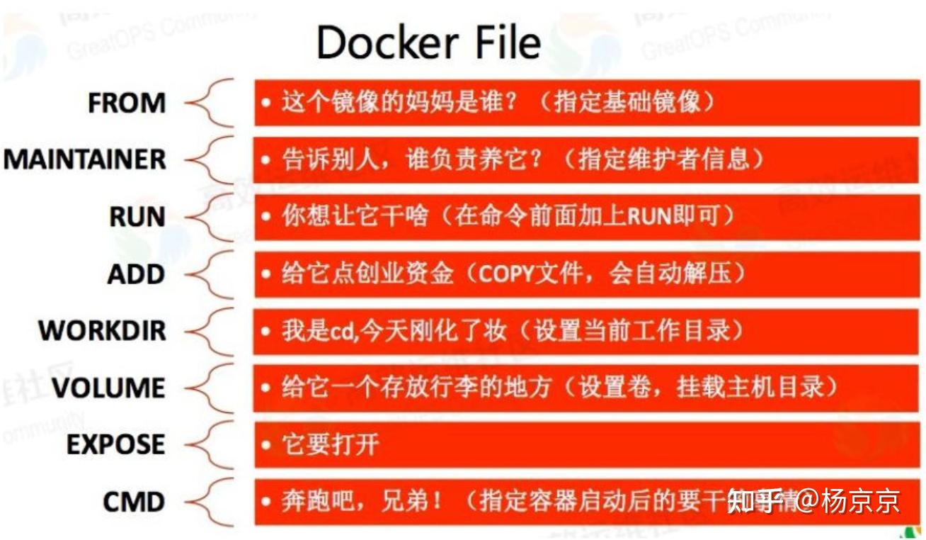 Dockerfile详解 - 知乎