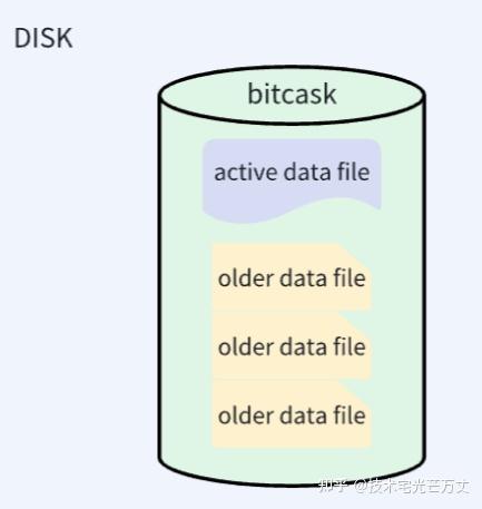 从零开始构建一个存储引擎(一)：Bitcask论文解读 - 知乎