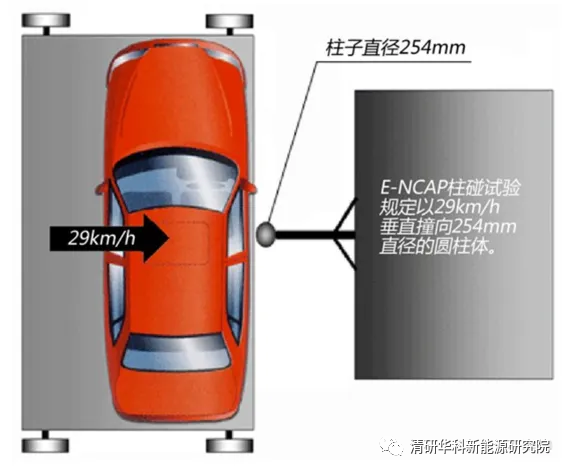 清研科普 | 中保研碰撞测试怎么样？ - 知乎