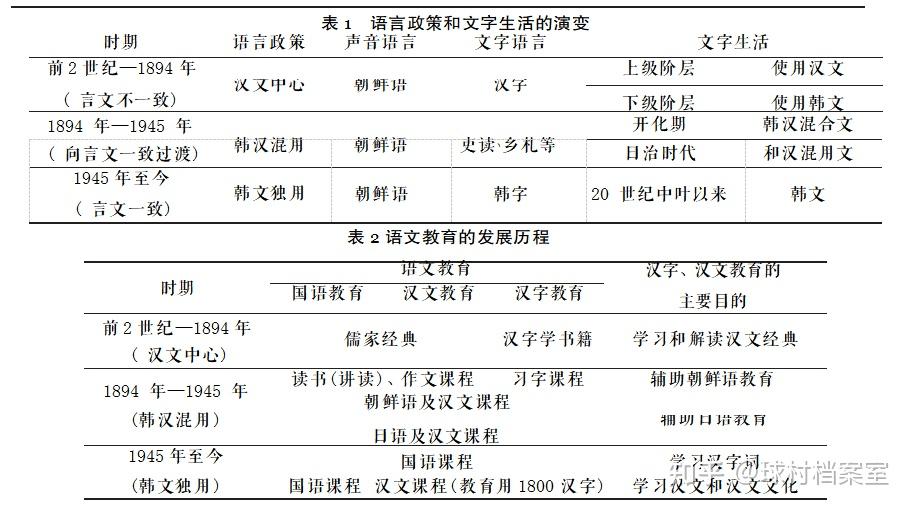 浅析韩国的汉字、汉文教育与其国语教育之关系演变及动因 - 知乎