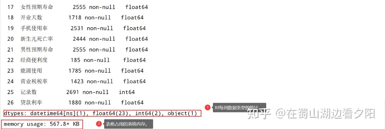 Python之pandas的常用技能【删除数据】 知乎
