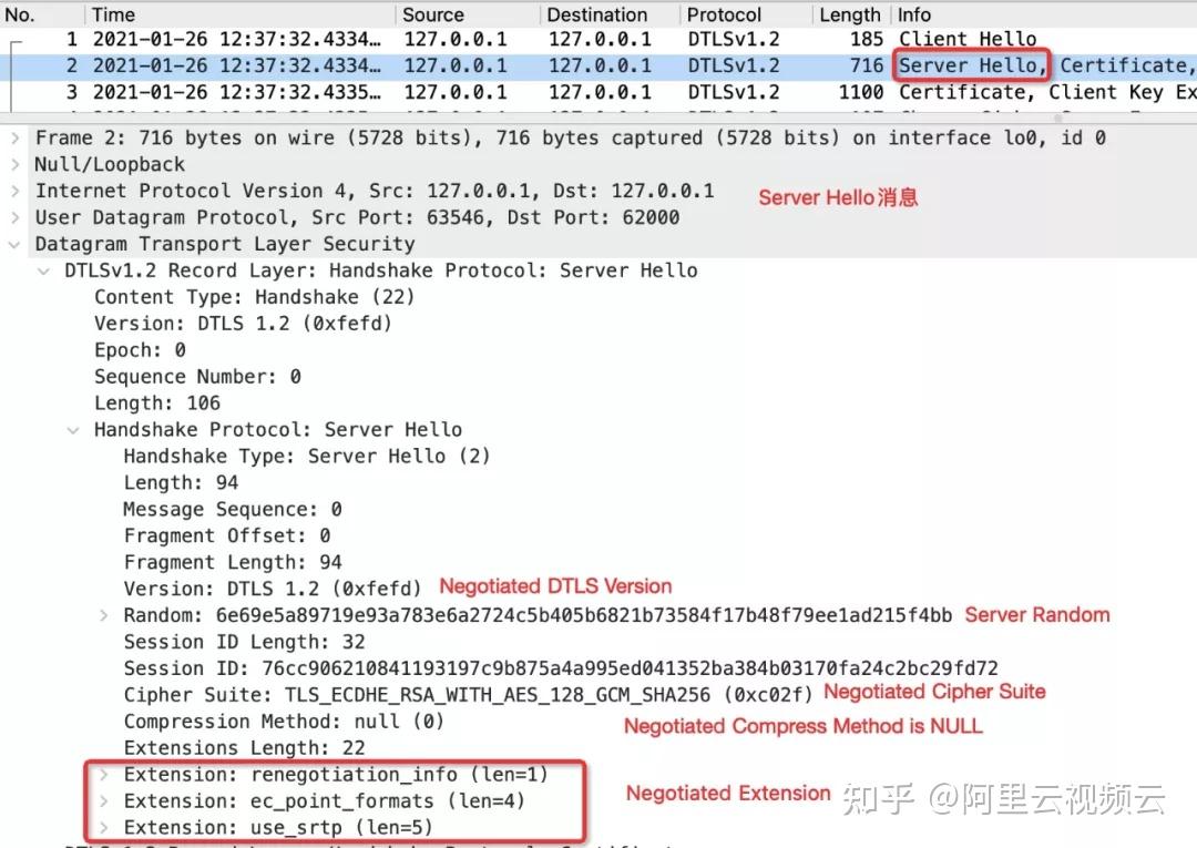 详解 WebRTC 传输安全机制：一文读懂 DTLS 协议 - 知乎