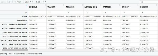 GTEx数据库应用举例：人类肝脏基因表达的相关性（4） - 知乎