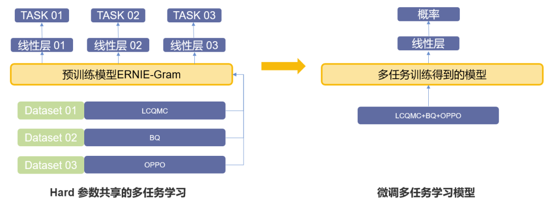 获奖方案|2021 CCF BDCI 「千言-问题匹配鲁棒性评测」赛题三等奖 - 知乎