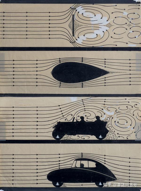 汽车空气动力学先驱：Paul Jaray - 知乎