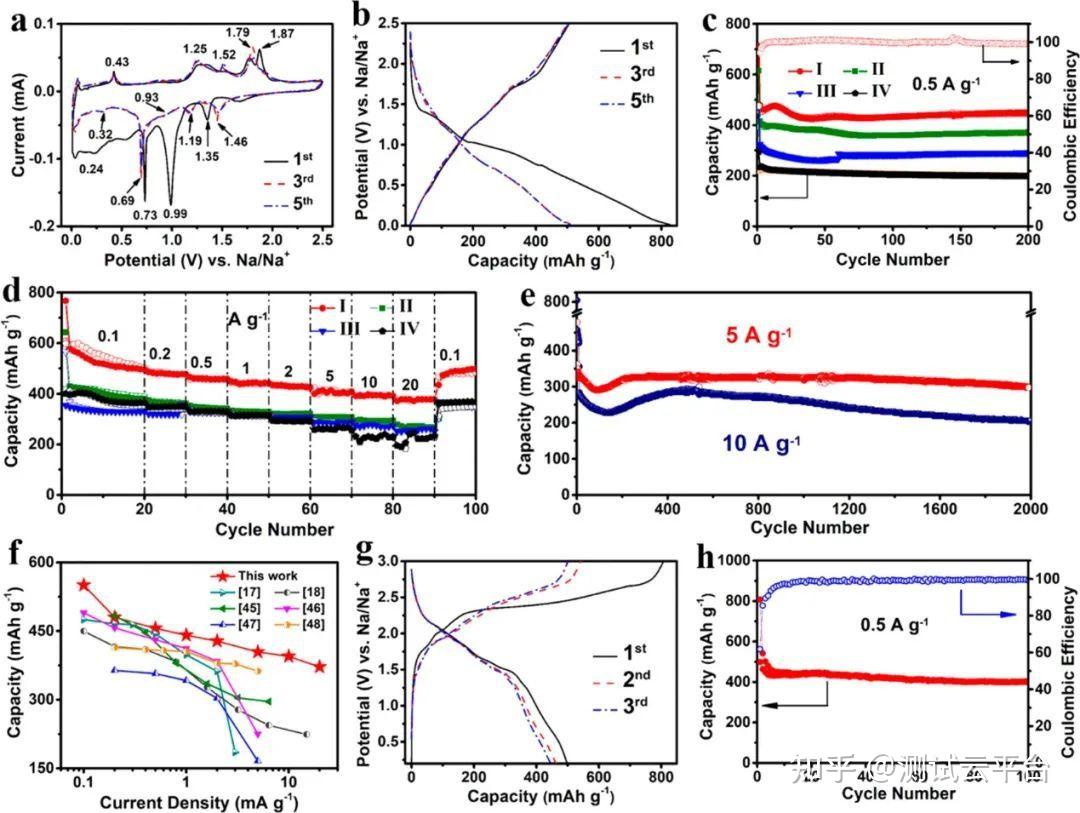 颜清宇：In2Se3-CoIn2-CoSe2异质结构双边界面助力高速可逆钠储存 - 知乎