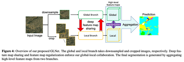 CVPR2021 Progressive Semantic Segmentation - 知乎