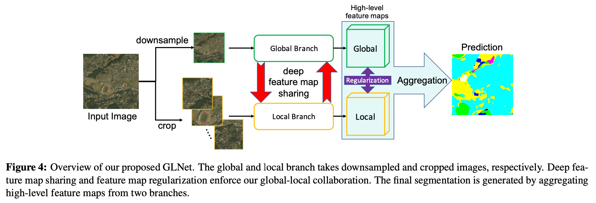 CVPR2021 Progressive Semantic Segmentation - 知乎
