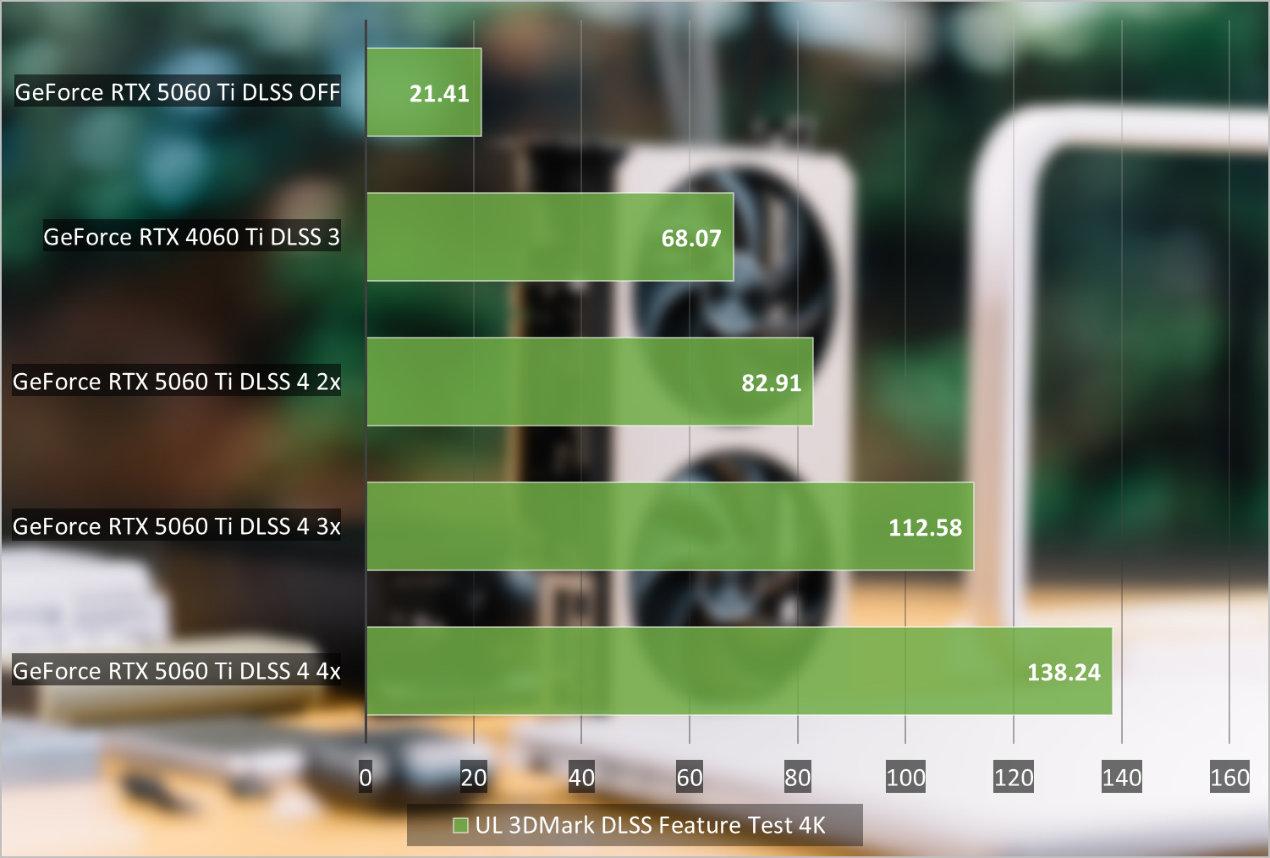 GeForce RTX 5060 Ti 16GB评测：DLSS 4鏖战2K，游戏体验大进步 - 知乎