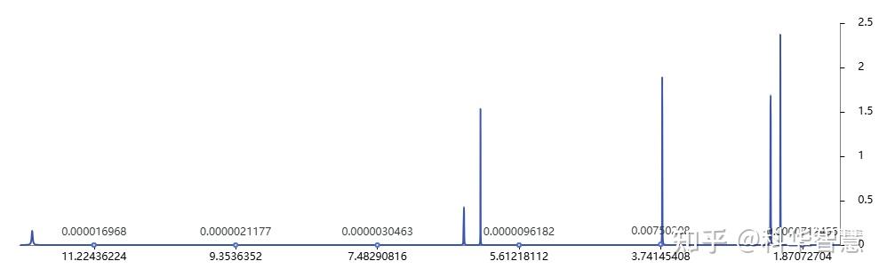 科华智慧-Eugenitin;CAS:480-12-6 - 知乎