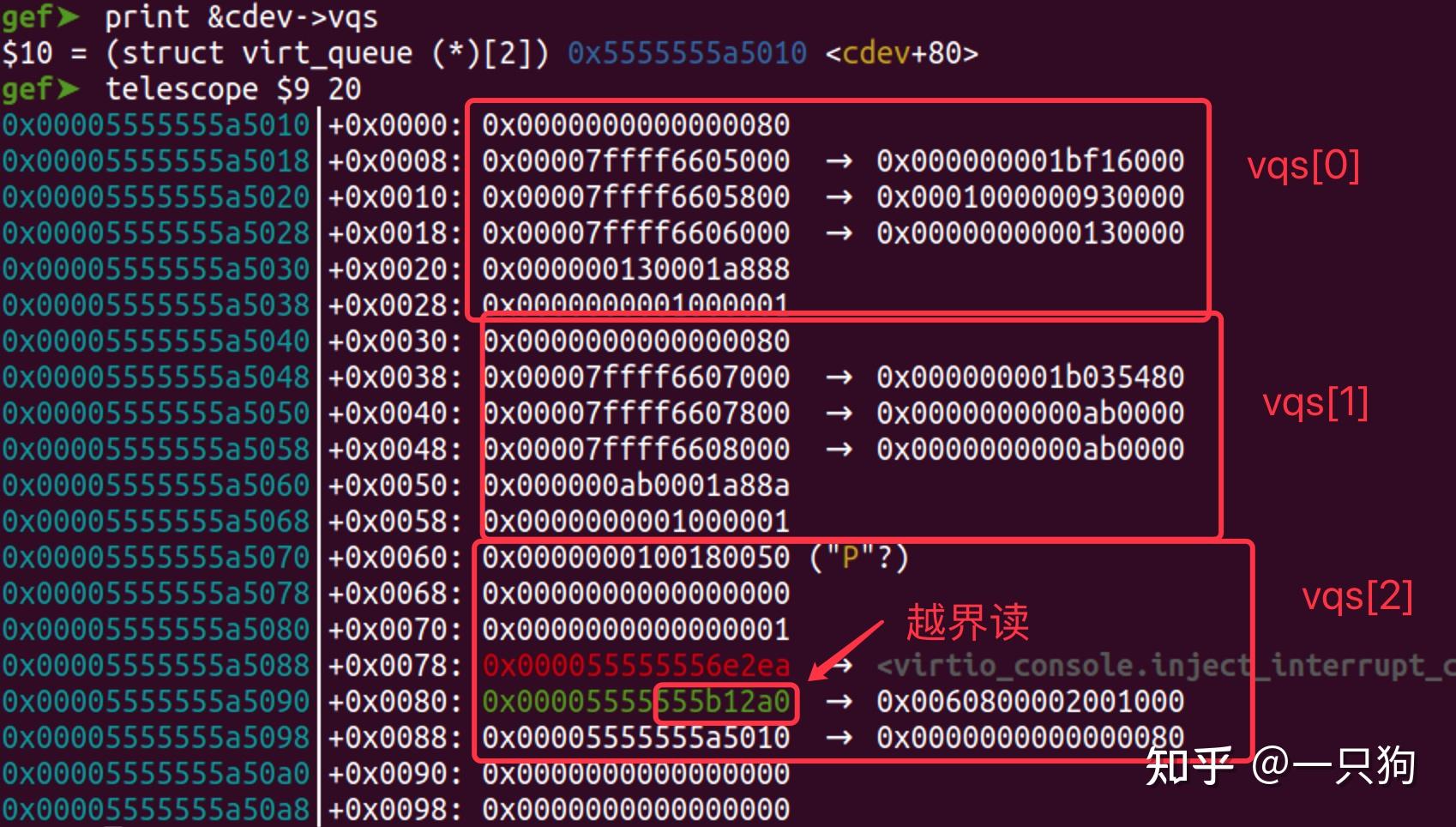从kvmtools学习虚拟化八 virtio处理的漏洞 - 知乎
