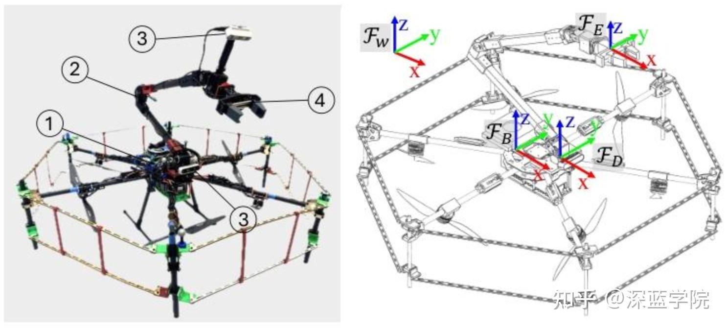 RSS'25｜CMU提出统一空中操作框架：以末端执行器为中心，无人机实现高精度遥操作 - 知乎