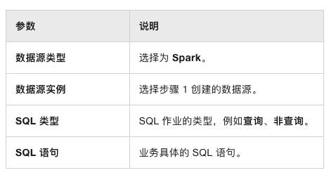DolphinScheduler 如何高效调度 AnalyticDB on Spark 作业？ - 知乎