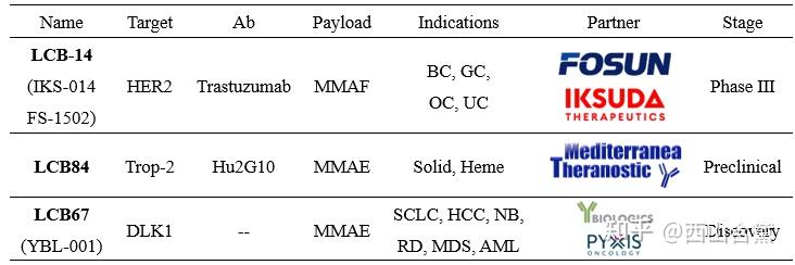 国内外知名企业ADC技术平台(第六期，LegoChem） - 知乎