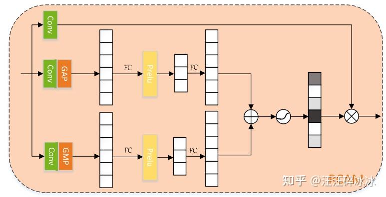 文献笔记：A deraining with detail‑recovery network via context aggregation（2023） - 知乎