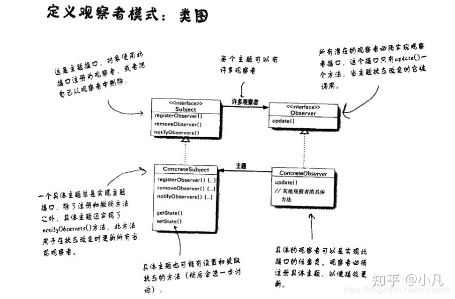 设计模式之观察者模式 知乎