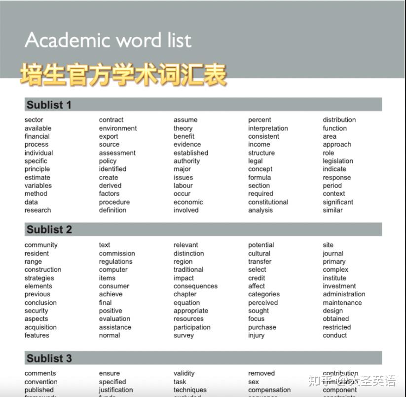 PTE词汇手册全网首发 - 知乎