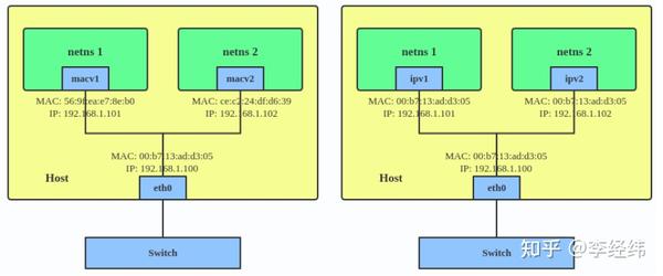 Linux 虚拟网络接口（Virtual network interface） - 知乎