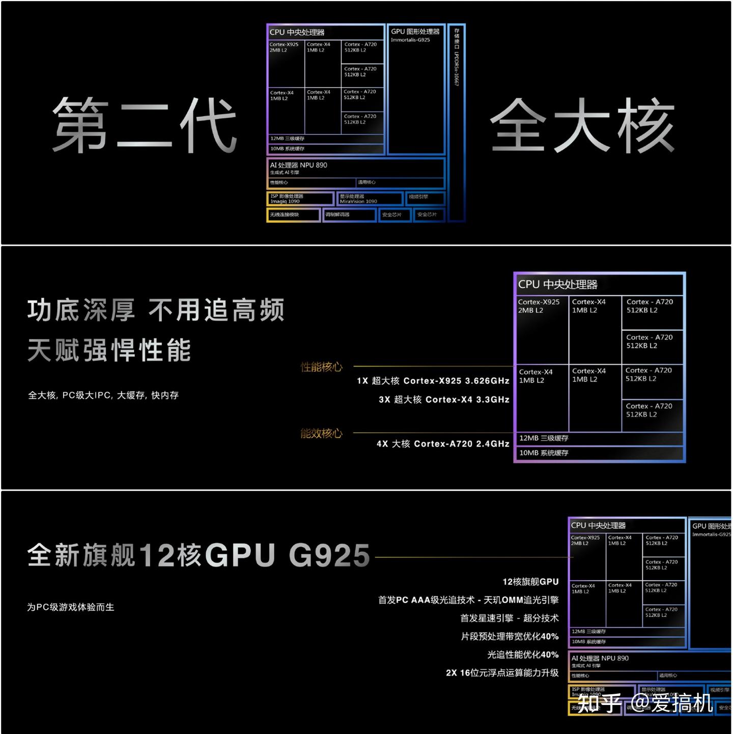 联发科天玑9400发布：291亿晶体管+X925超大核，vivo X200首发 - 知乎