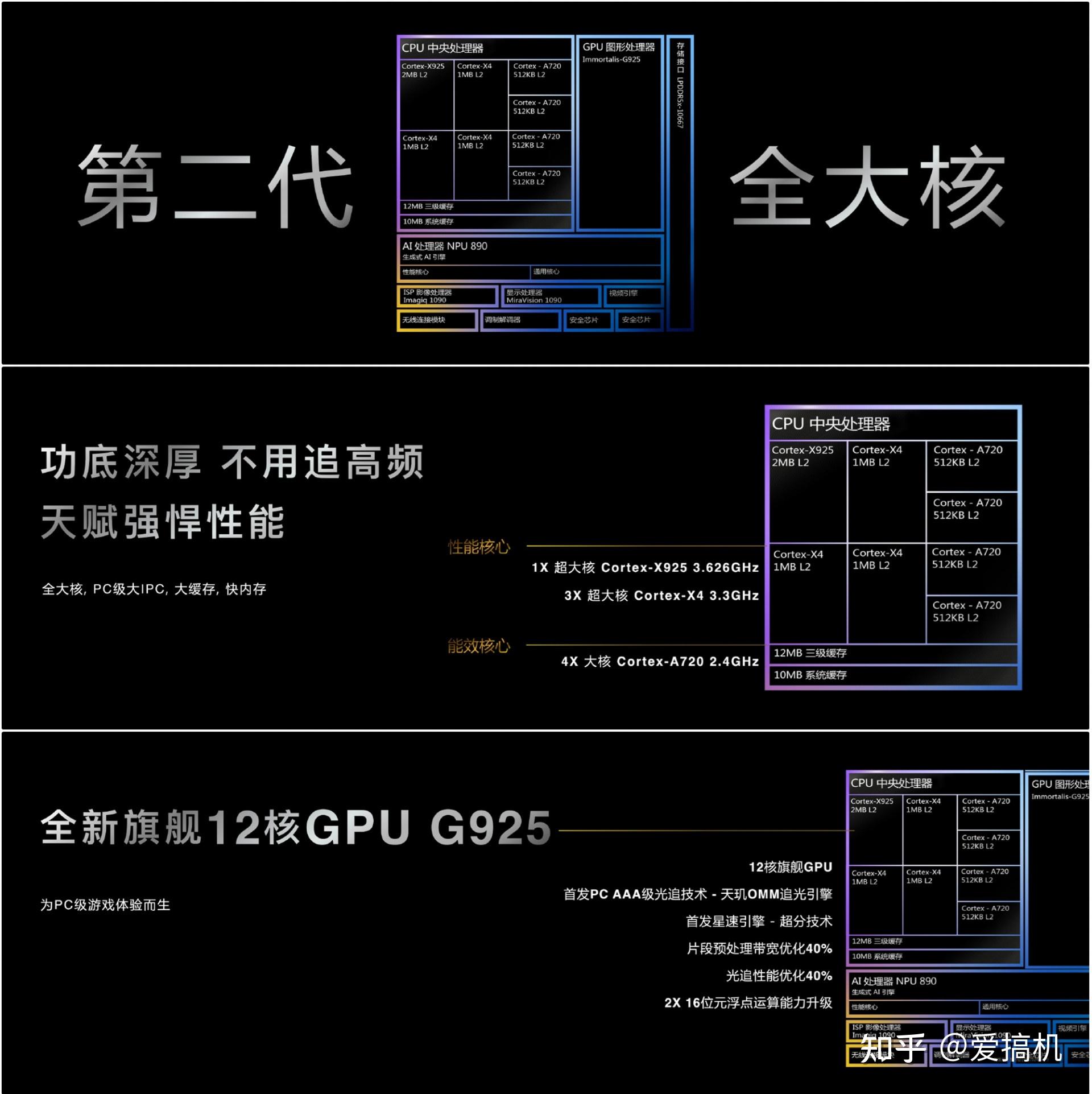 联发科天玑9400发布：291亿晶体管+X925超大核，vivo X200首发 - 知乎