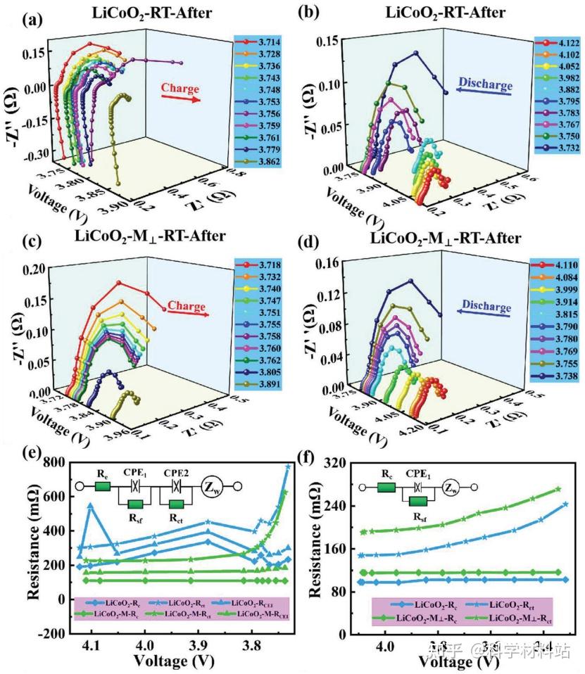 福建师范大学李加新教授AFM：利用磁场调制有效改善LiCoO2||石墨全电池的性能 - 知乎