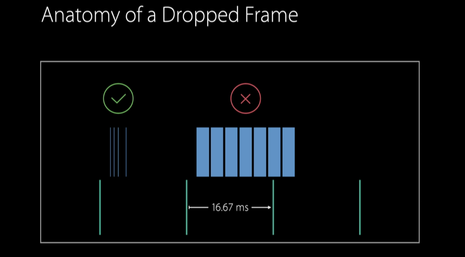 AsyncDisplayKit介绍（一）原理和思路 - 知乎