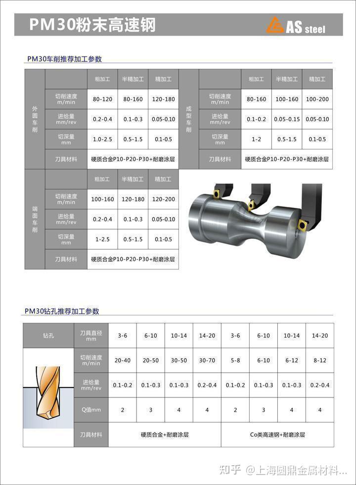 什么是PM30/ASP2030/ASP2030/HS6-5-3-8？ - 知乎