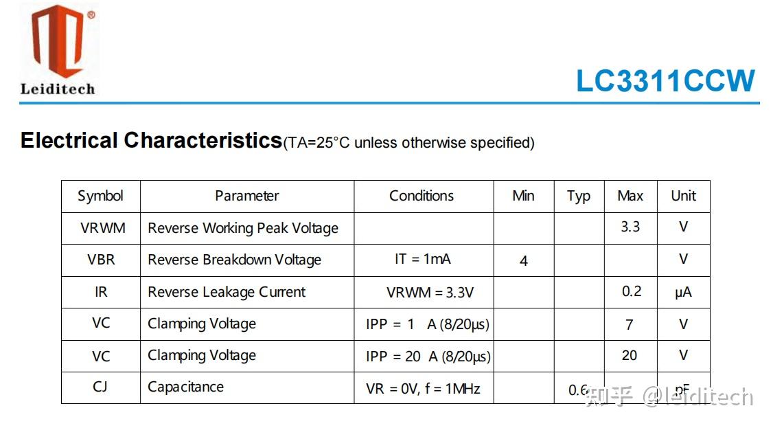 1.8V 2.5V 3.3V信号大行其道，如何设计选型ESD，看这篇就够了 - 知乎