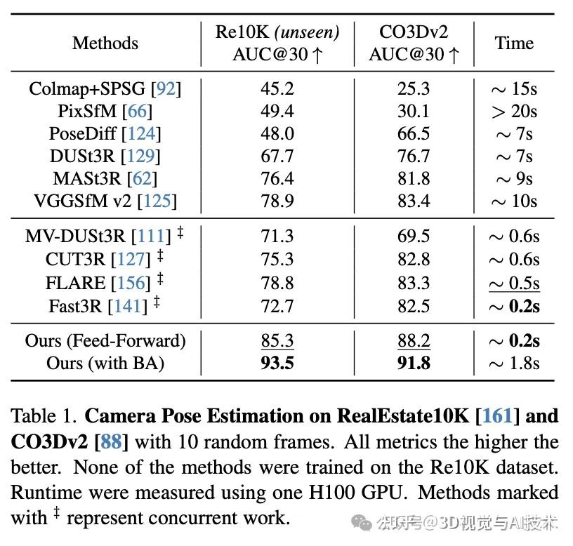 VGGT：快速 3D 重建大模型【CVPR 2025 Best Paper】 - 知乎