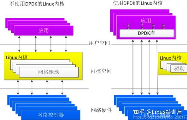 DPDK技术介绍 - 知乎