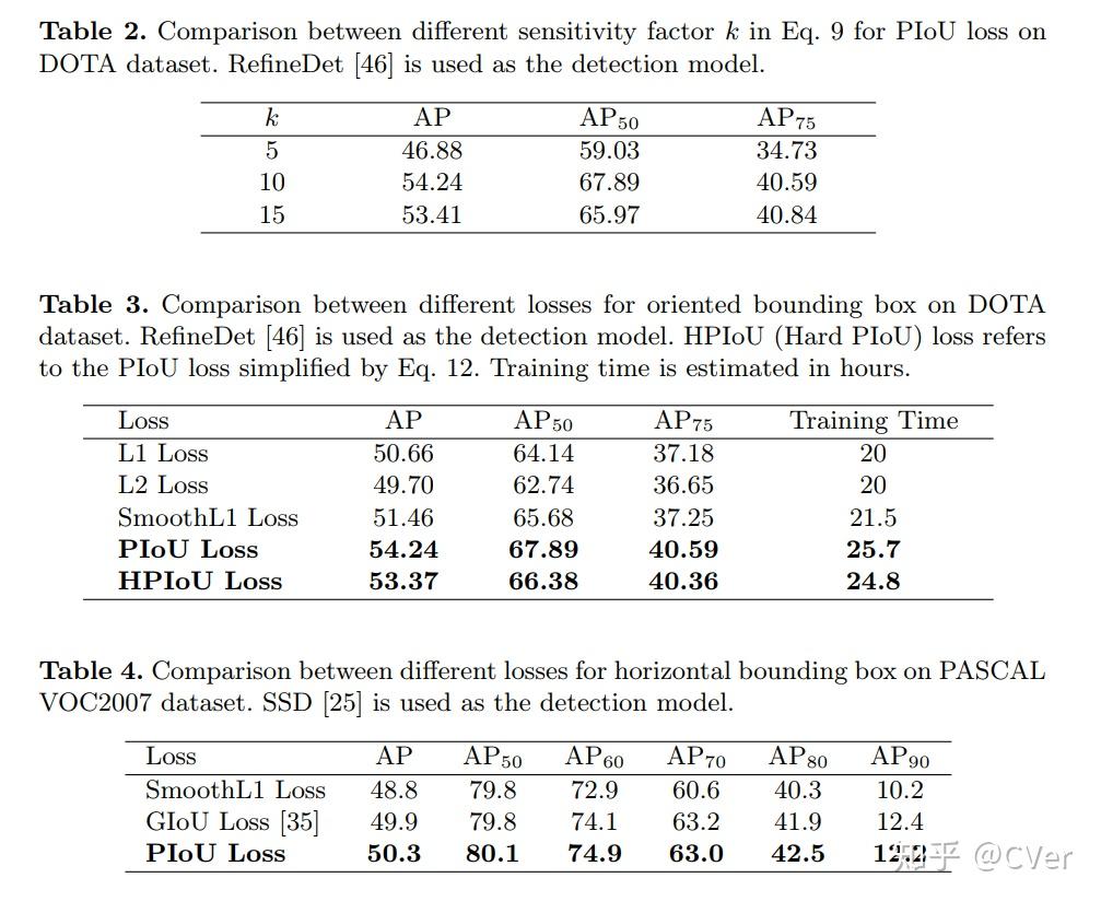ECCV 2020 | PIoU Loss：在复杂环境中实现准确的多方向目标检测 - 知乎