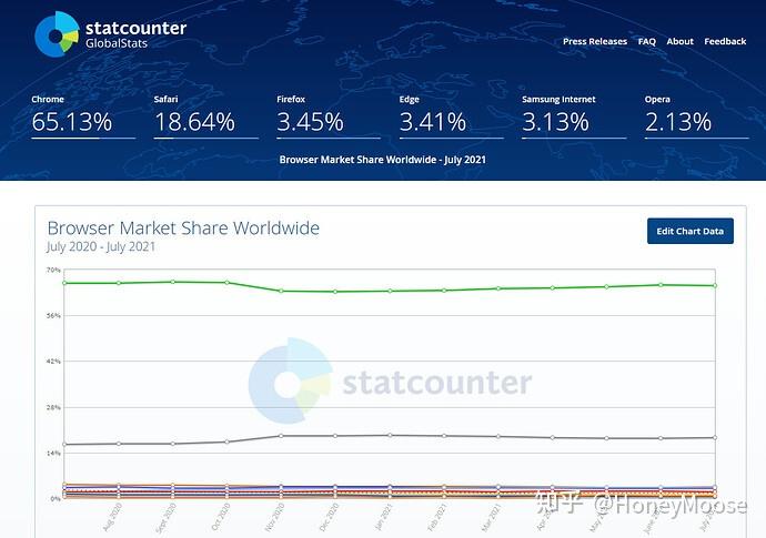 前端工程师的 caniuse - 知乎