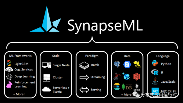 深度学习库 SynapseML for .NET 发布0.1 版本 - 知乎