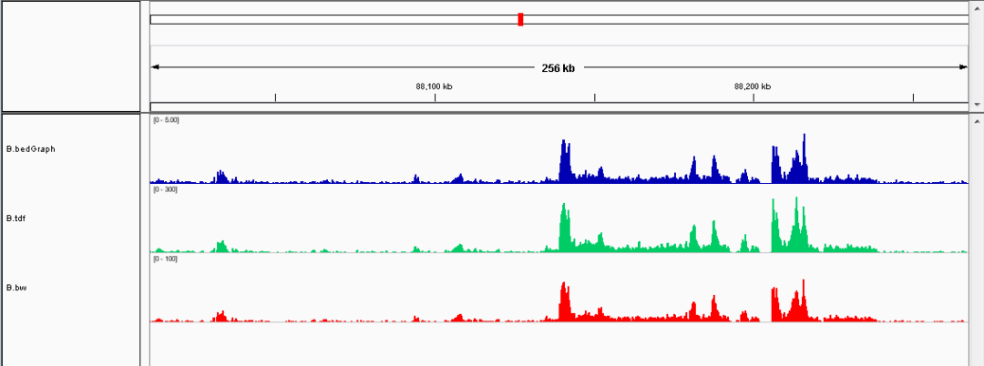ChIP-seq/DAP-seq/ATAC-seq/CUT&Tag结果可视化-IGV使用攻略 - 知乎